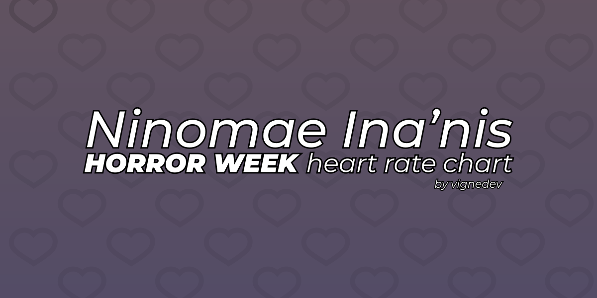 Ninomae Ina'nis Horror Week HR Chart